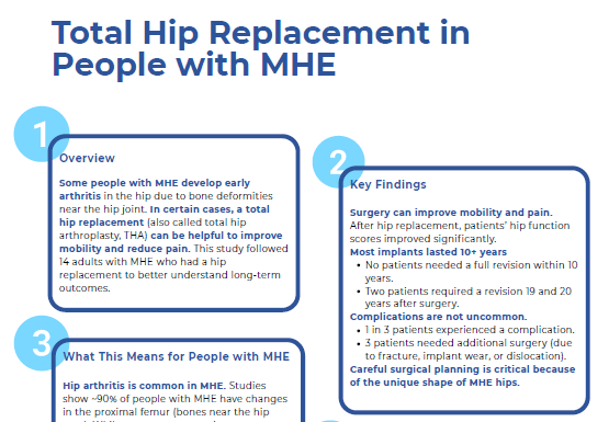 Resources - MHE Learning System